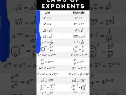Laws of Exponents | Law of Indices | Algebra | #exam #education#shortsfeed