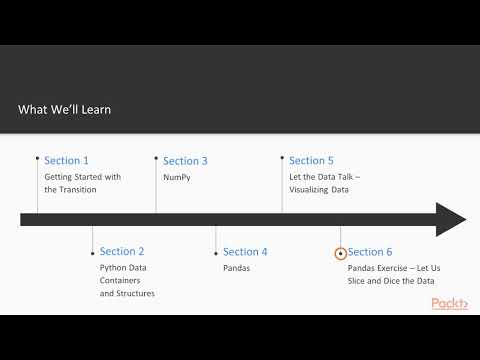 Learn Migrating from R to Python for Data Analysis The Course Overview| packtpub com - Mind Luster