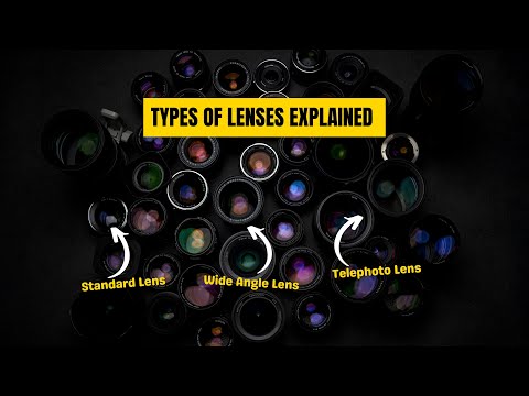 Types of Camera Lenses | Photography Lenses Explained for Beginners | Part 1