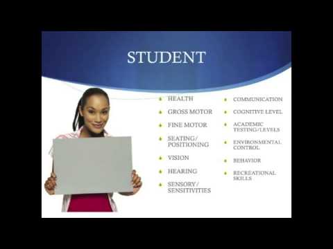 SETT Framework – The Richard West Assistive Technology Advocacy Center ...