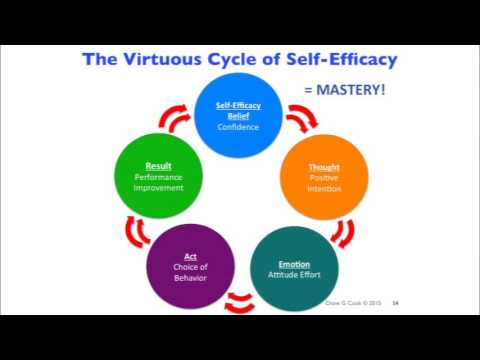 e3 Empower Breakout - Self Efficacy in Parkinson's Disease