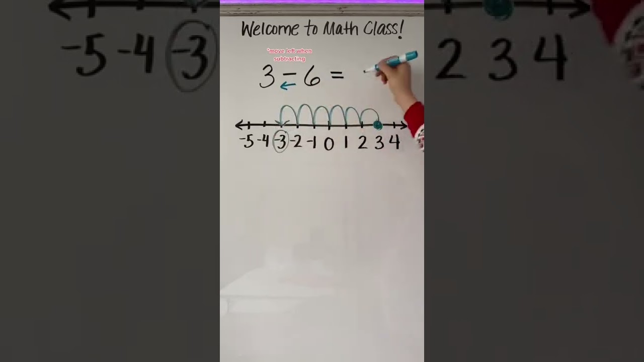 Integer Subtraction Using a Number Line (EASY) #silentmath #integers #prealgebra