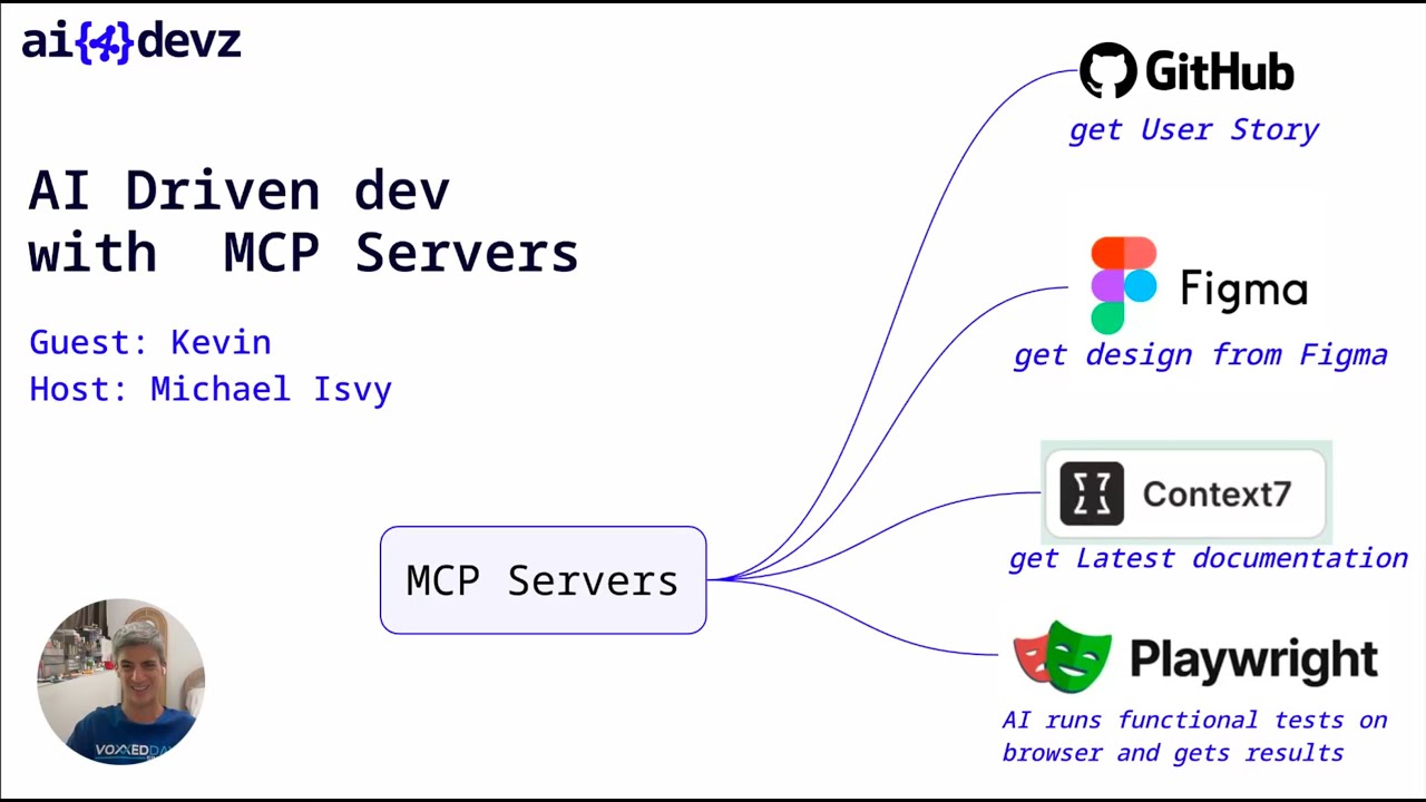 AI Driven Development with MCP Servers (Gitlab, Figma, Context7, Playwright)