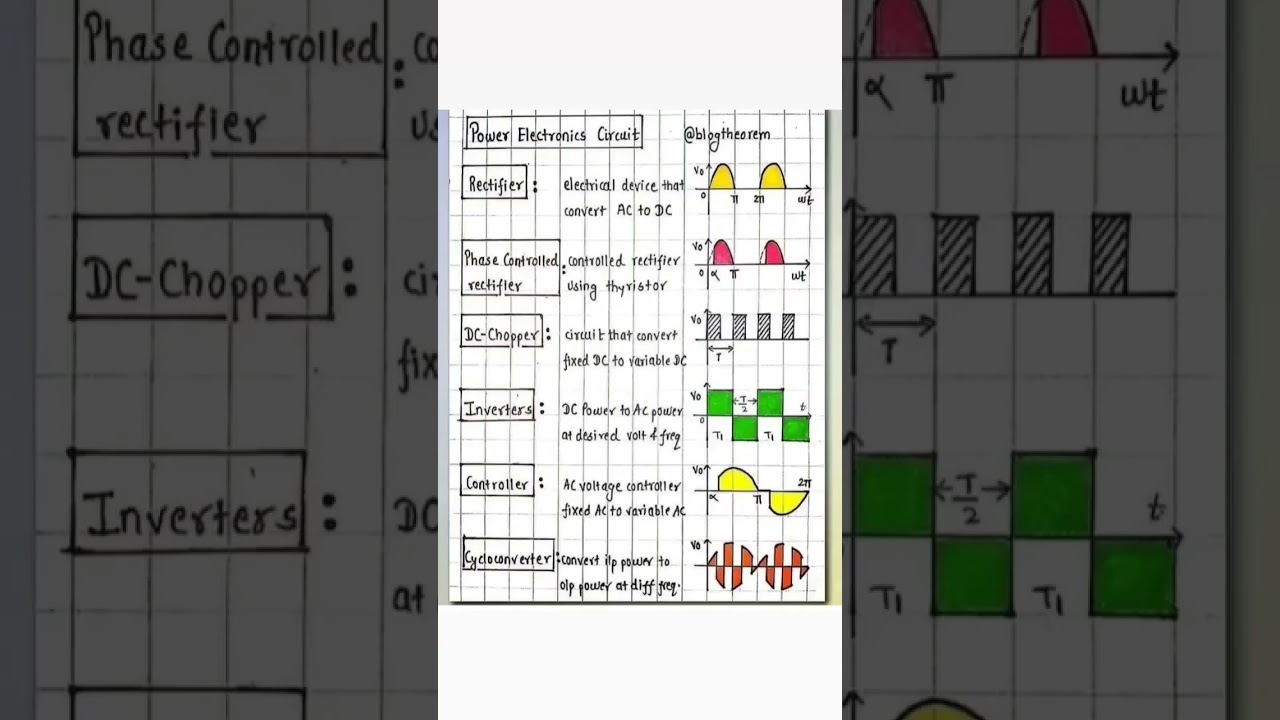 power electronics circuit // #shorts #shortsvideo #electricalengineering #video