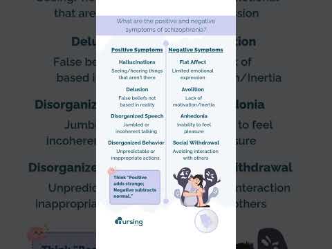 🌟 Understanding Schizophrenia: Positive vs. Negative Symptoms 🧠(Flash Card)