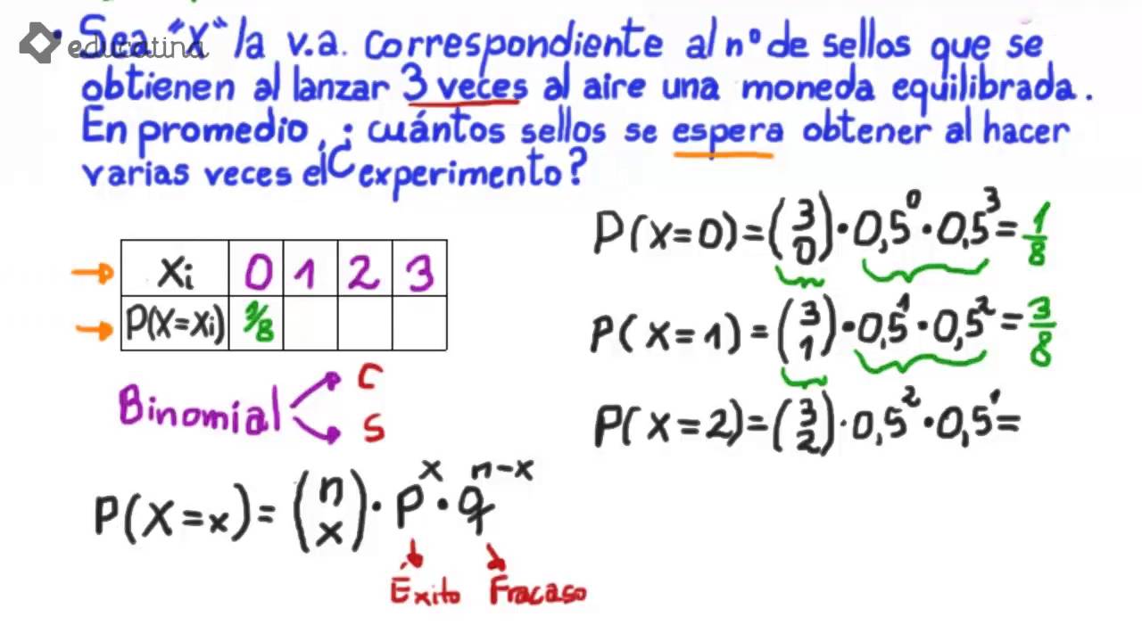 Educatina - Media y Varianza finita e infinita