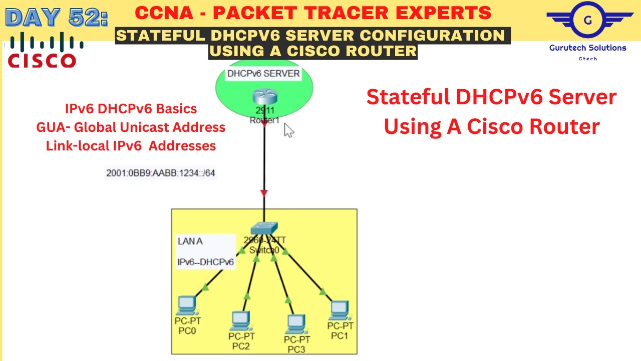 CCNA DAY 52: Configuring a Router as a Stateful DHCPv6 Server | Cisco IPv6 Stateful DHCPv6 Server