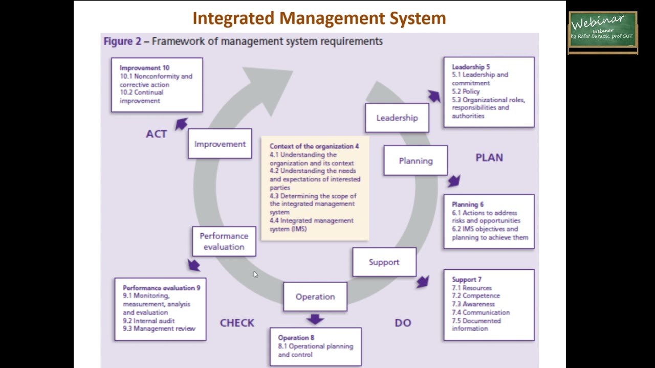Integrated Management System - PAS 99 and ISO Guide 72