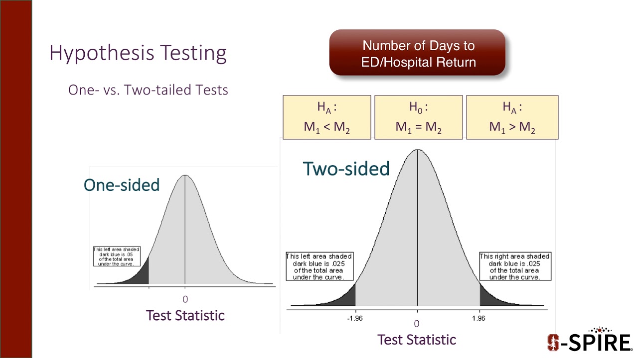 Review of Quantitative Methods