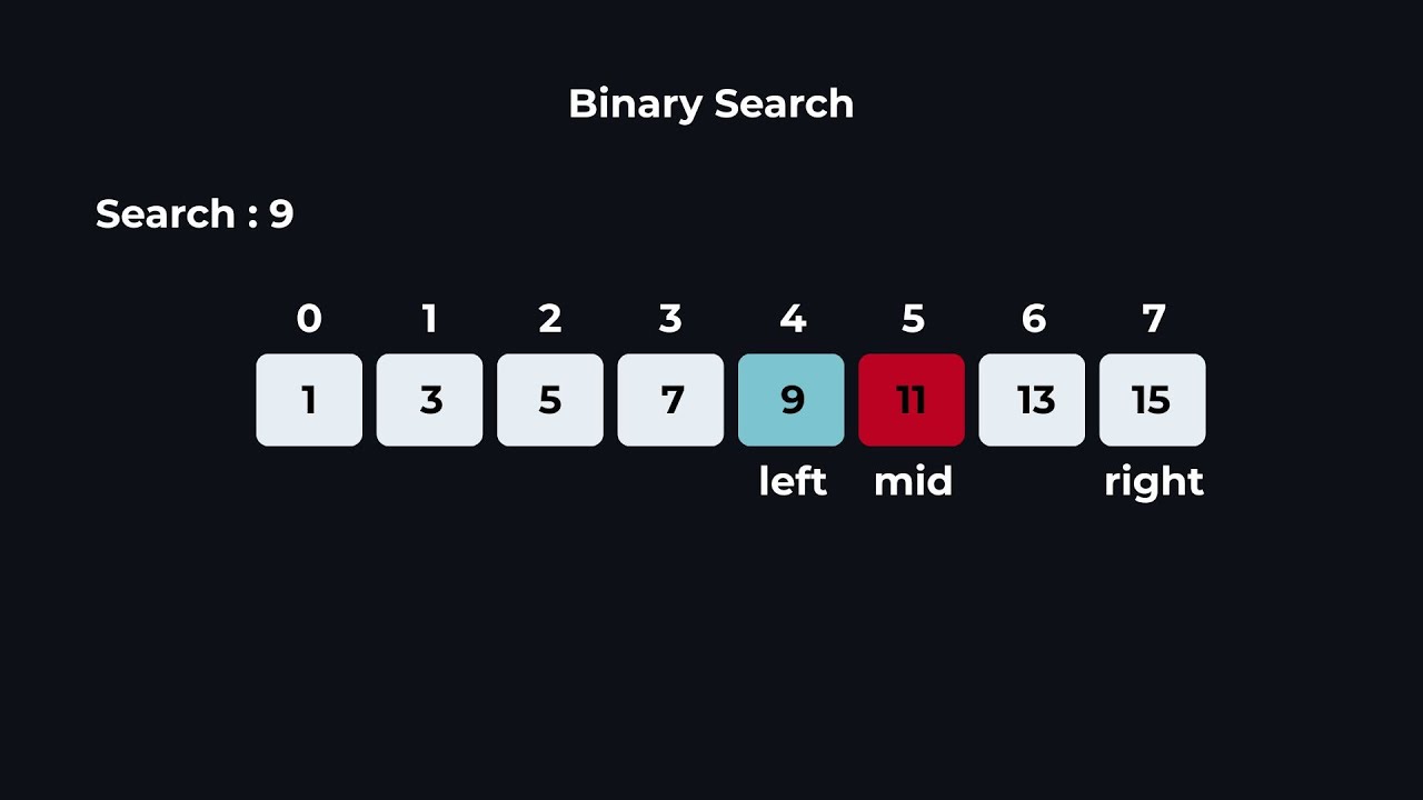 Binary Search Algorithm Explained Visually | Fast & Easy | CodenChip