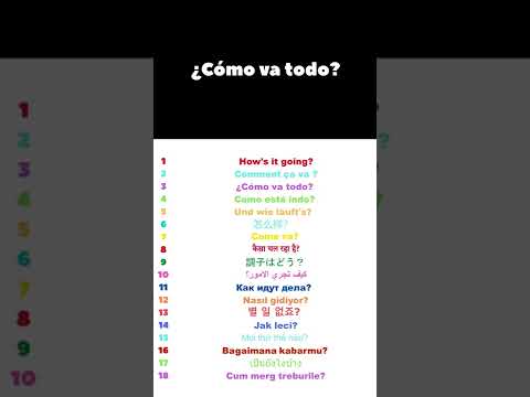 How to say HOW'S IT GOING? in Spanish