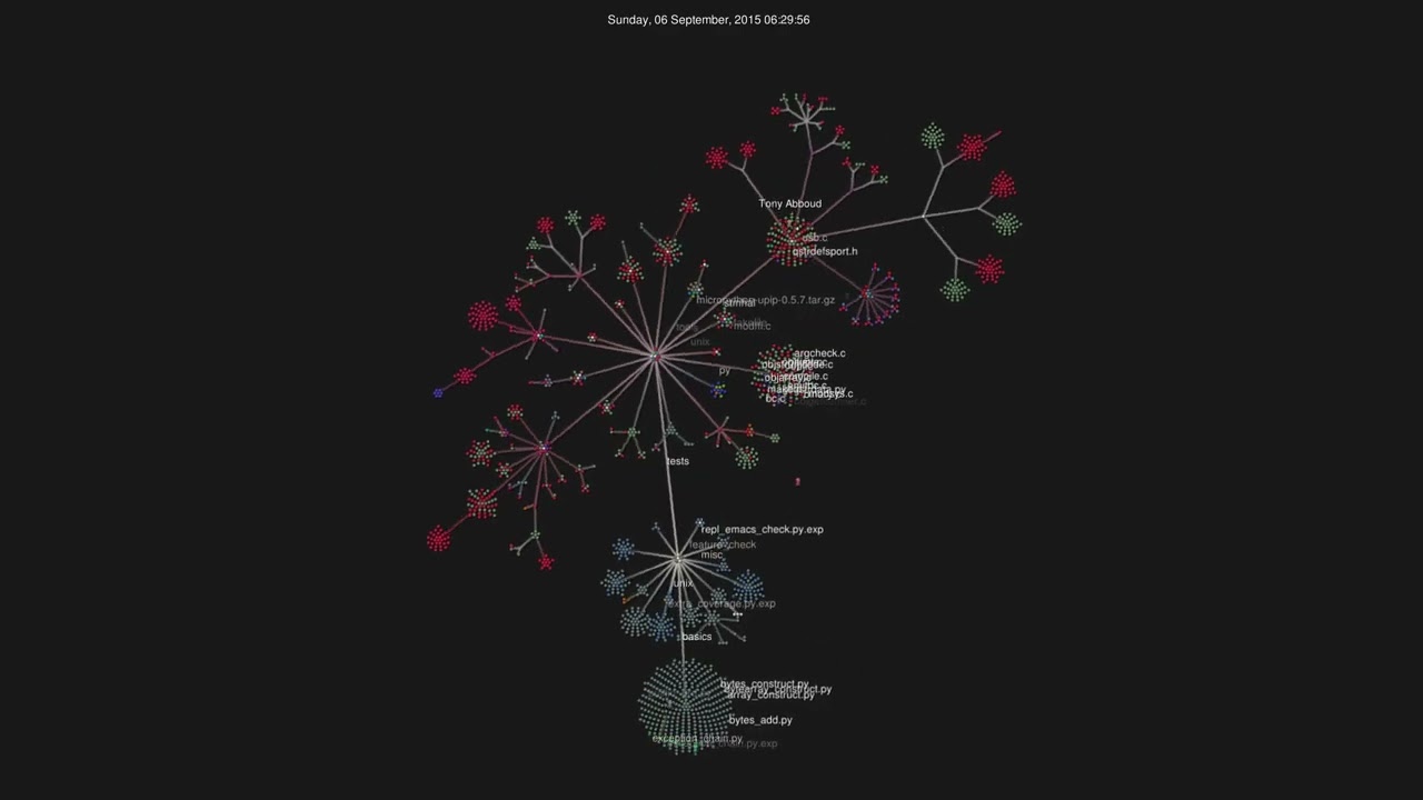 gource.io visualization of https://github.com/micropython/micropython development.