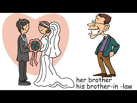 American Sign Language ASL Video Dictionary - brother in law