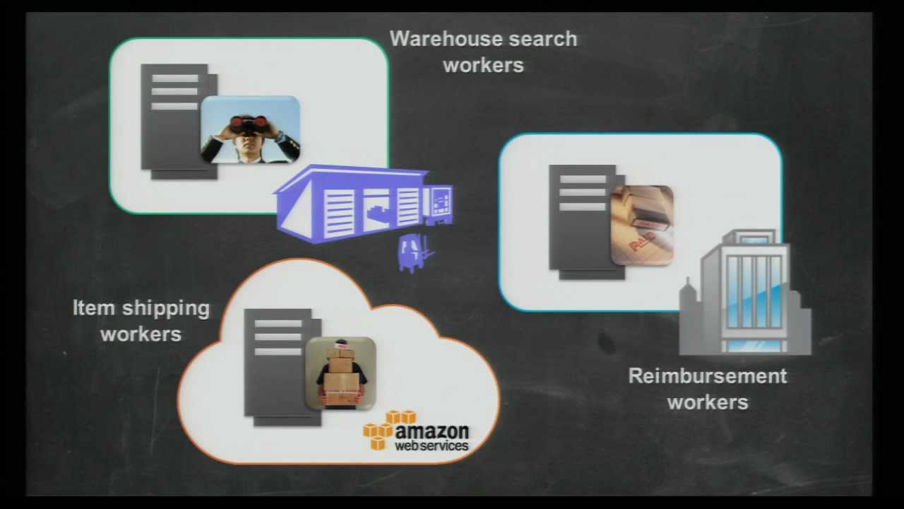 AWS re: Invent SVC 201: Amazon's Simple Workflow and the Flow Framework