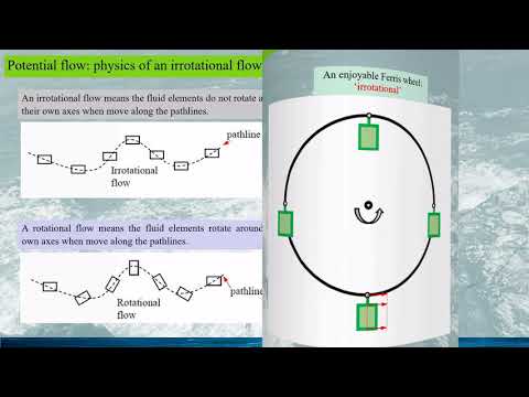 [Fluid Dynamics: Potential Flows] Can a viscous fluid cause a potential ...