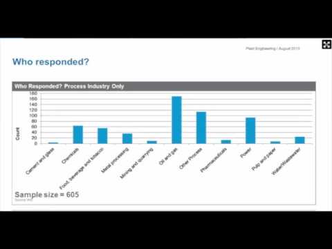 072115 IIoT Webcast One Design Considerations