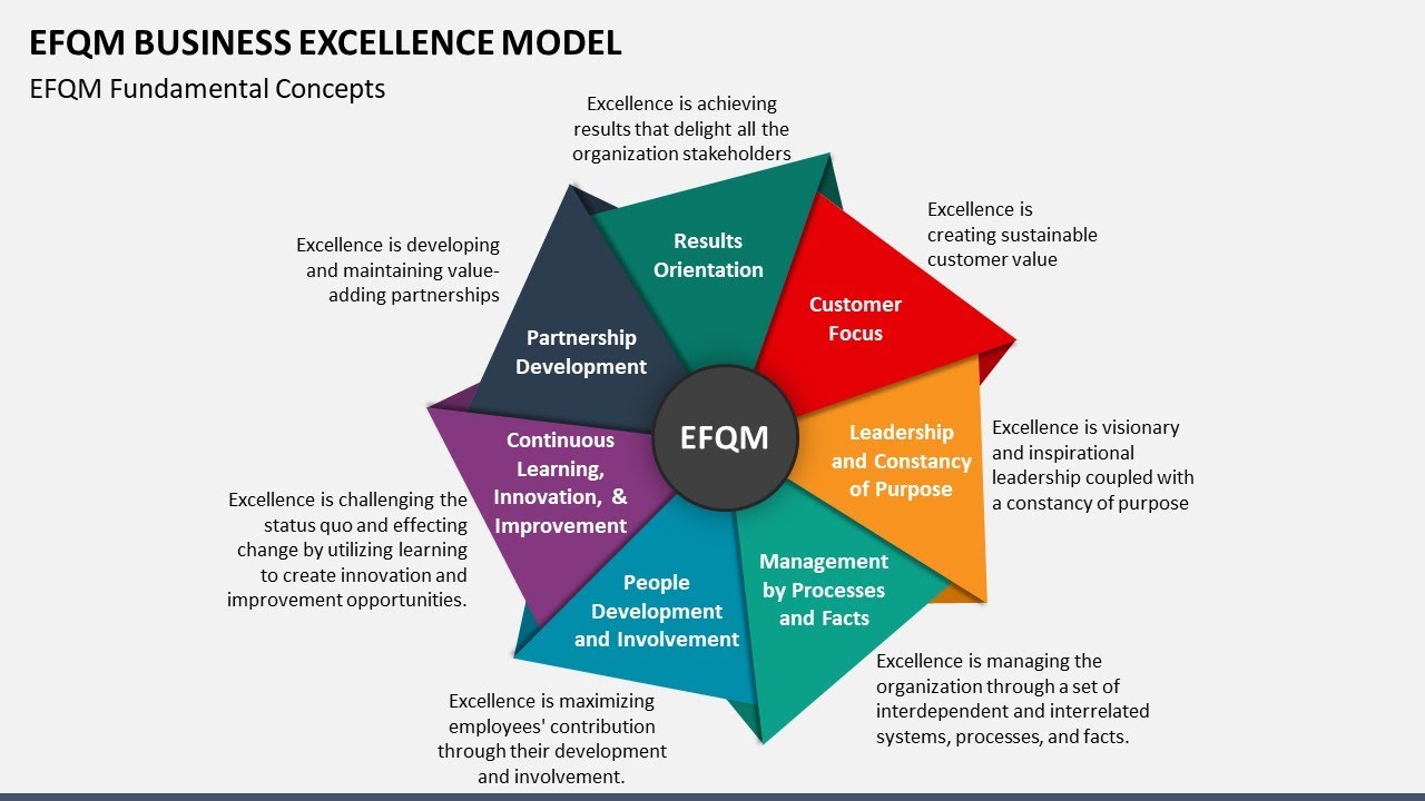 EFQM Business Excellence Model Animated PowerPoint Slides
