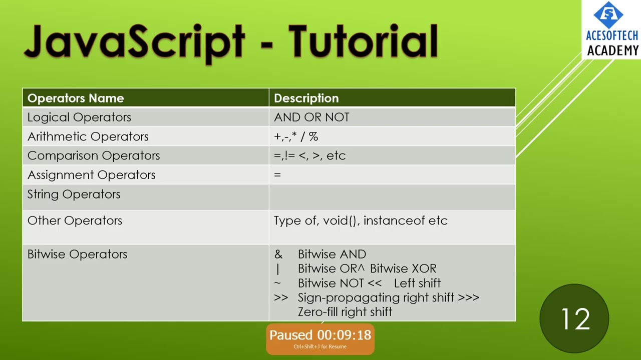 #12 JavaScript Operators | JavaScript tutorial in Hindi | #AcesoftechAcademy