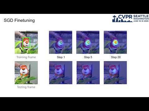 Tracking by Instance Detection: A Meta-Learning Approach