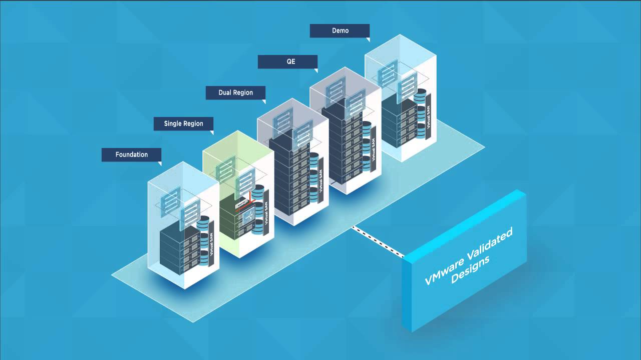 VMware Validated Designs