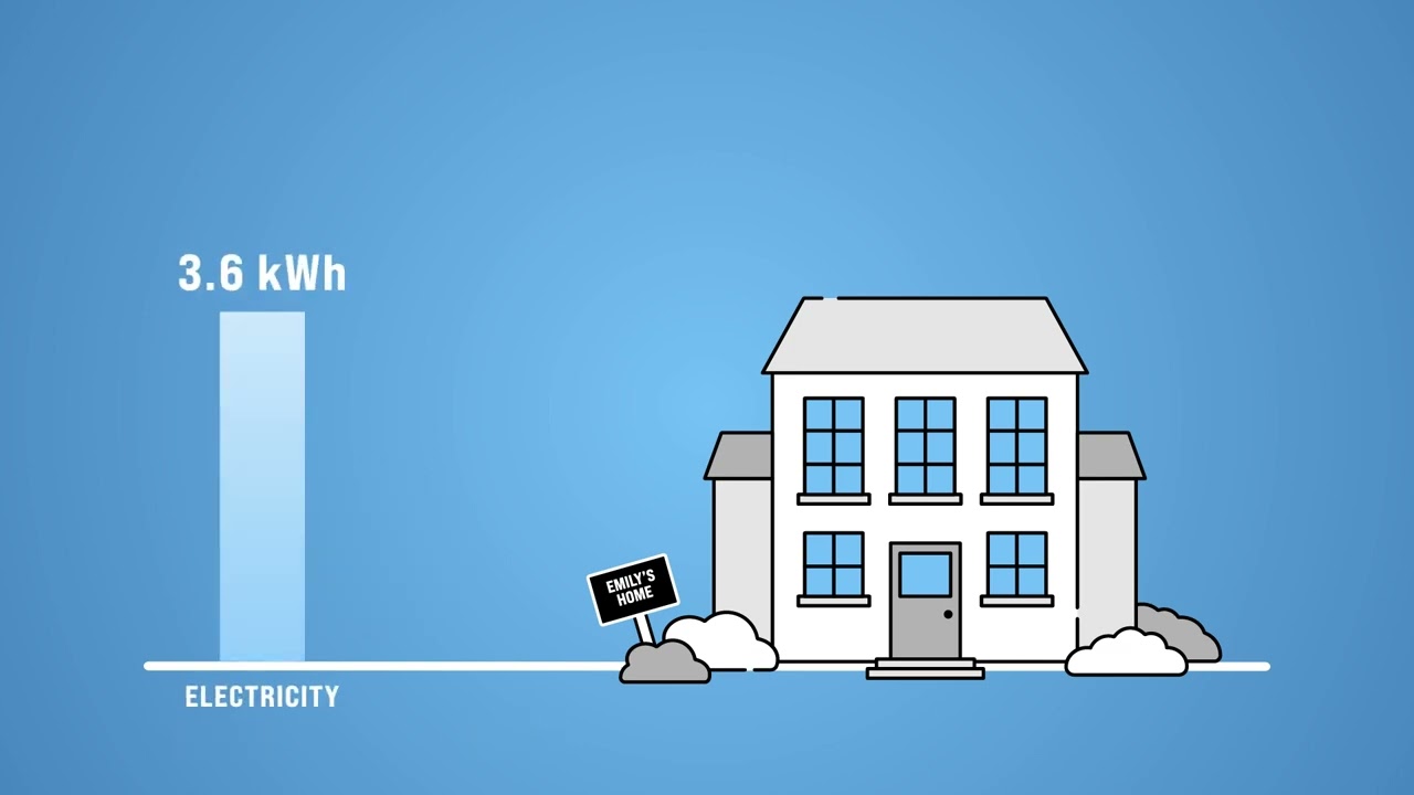 Understanding Electric Demand