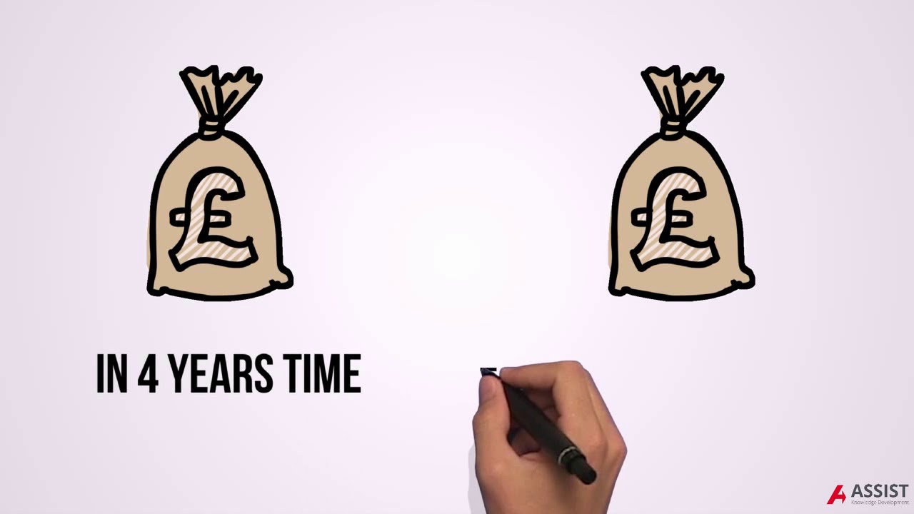 What is Discounted Cash Flow (DCF)?