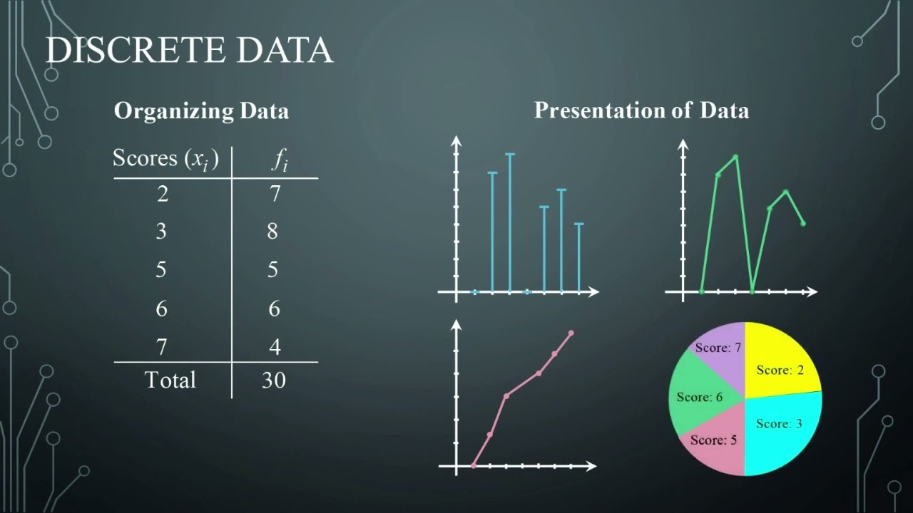 Organizing and Presenting Discrete Data
