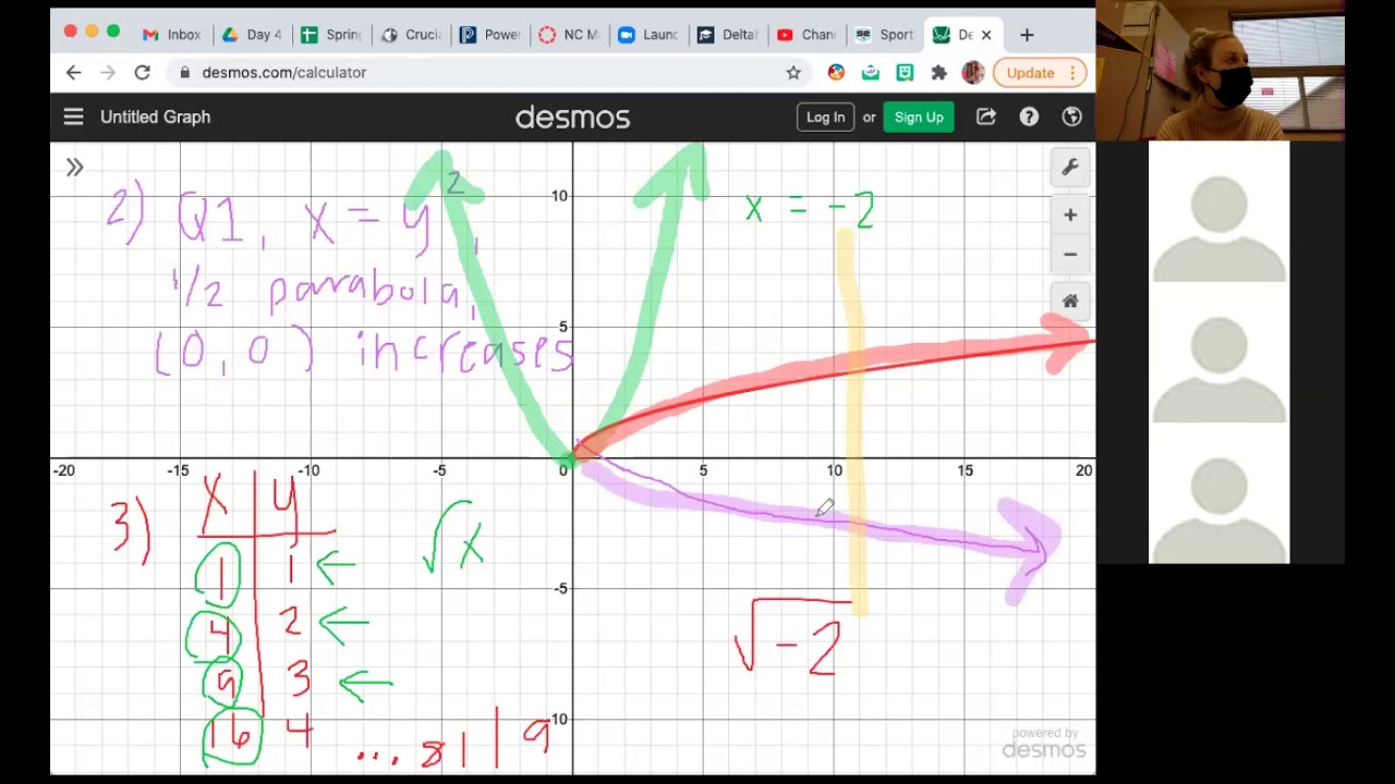 Square Root Functions Notes Video