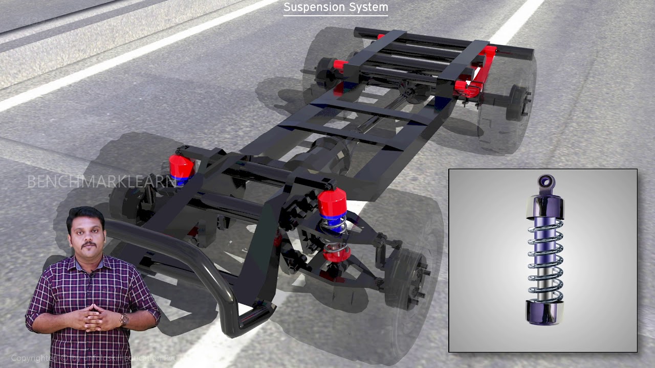 Suspension System | Basic Mechanical Engineering | Benchmark Engineering