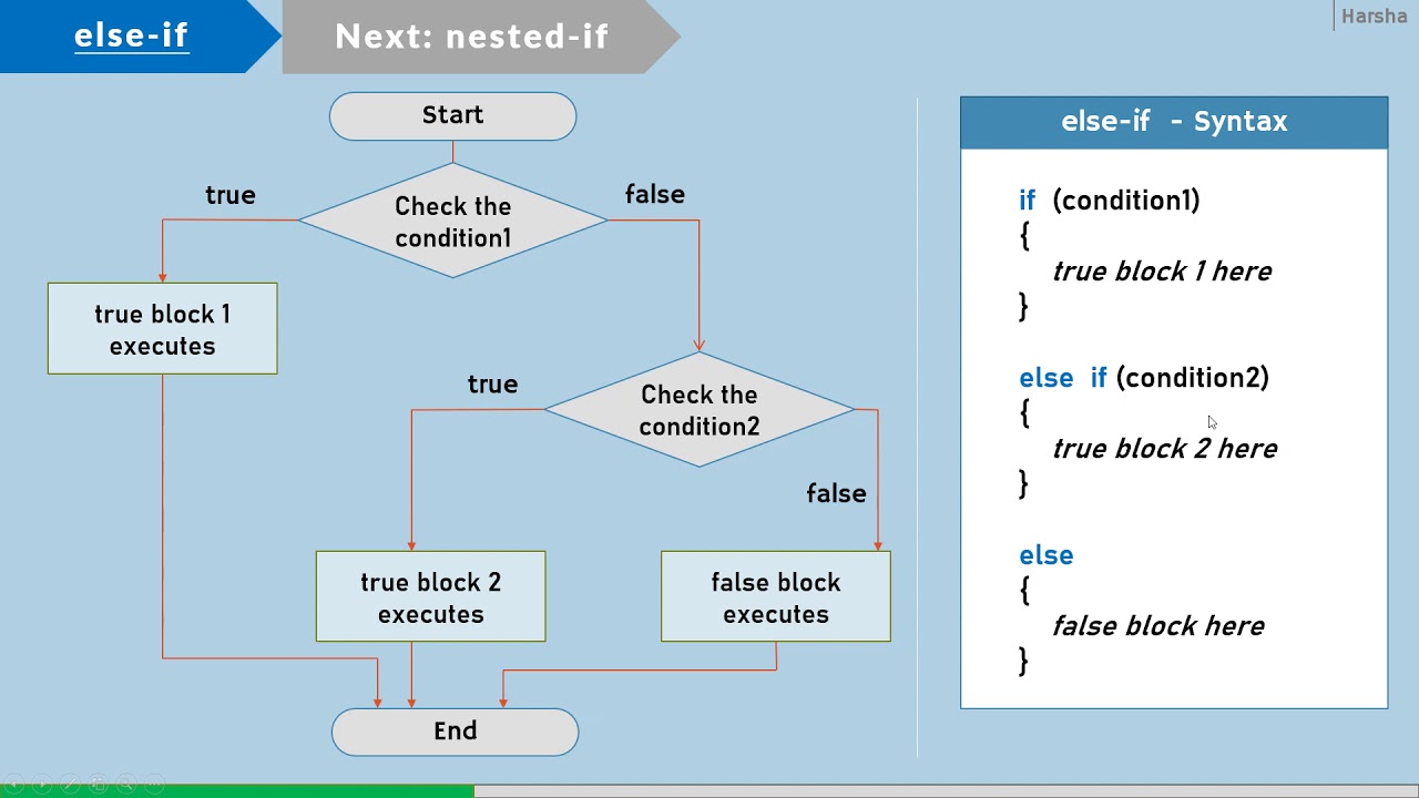 If, If else, Else if, Nested if | C#.NET Tutorial