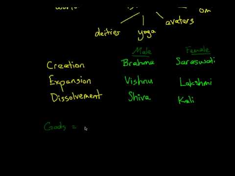 Lesson 2: So then, how do we understand Brahman? | curiousonly