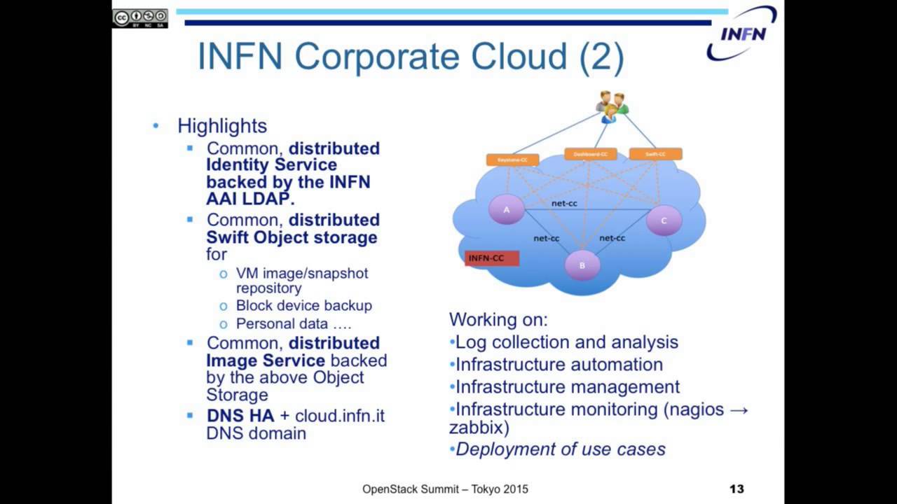 2015 OpenStack Summit Tokyo - Doina Cristina Aiftimiei – OpenStack for Research and Research for Op