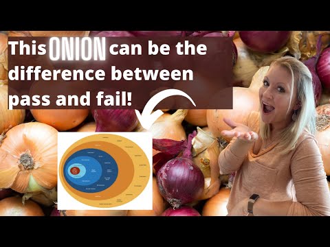 The Research Onion Made EASY! Simple Research Methods Template For Your Methodology Chapter