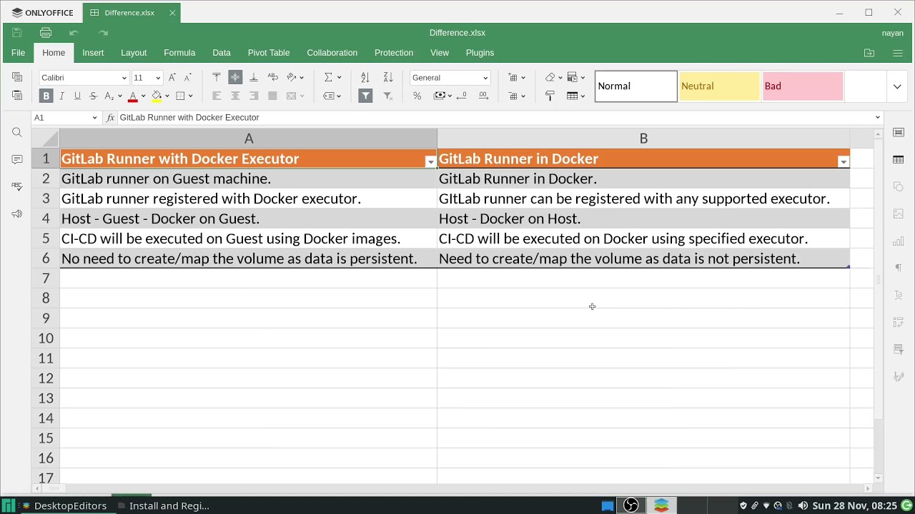 Difference in GitLab with Docker Executor & GitLab in Docker #2.1