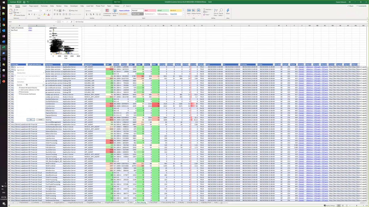 AppDynamics DEXTER - Entity Metrics