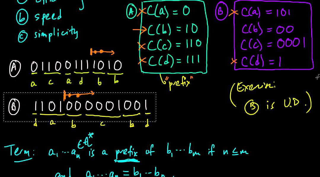 (IC 2.5) Prefix codes