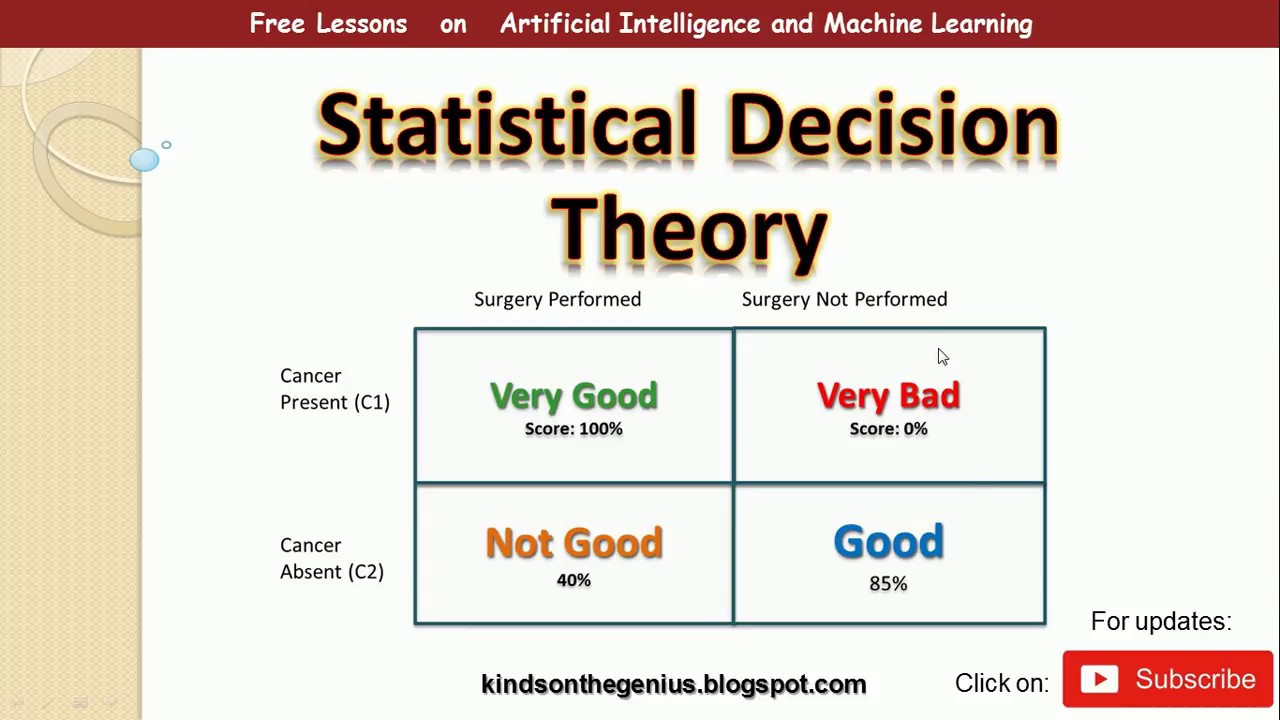 Statistical Decision Theory - An Easy Explanation