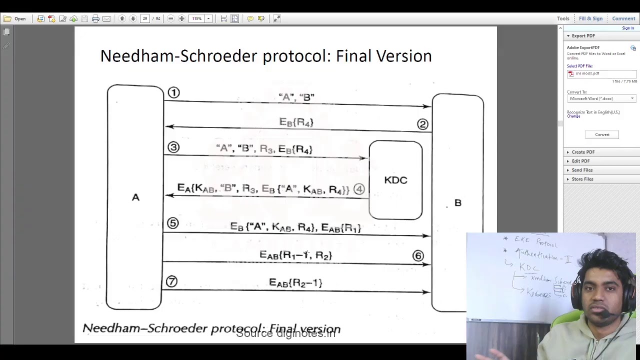 CNS- EKE, Authentication II