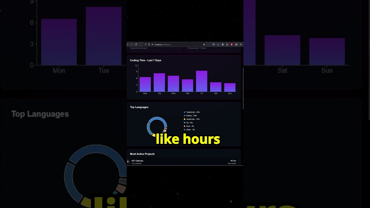 #100daysofcode   #1#coding #codinglife #coder #coders #programming #programmer #tutorial