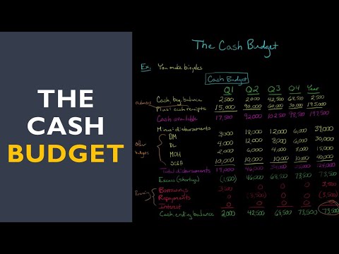 The Cash Budget