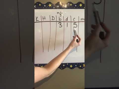 4 7 2020 Application Problem