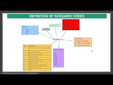 HSE Case, QRA and Scenario Based Risk Assessment for ALARP demonstration