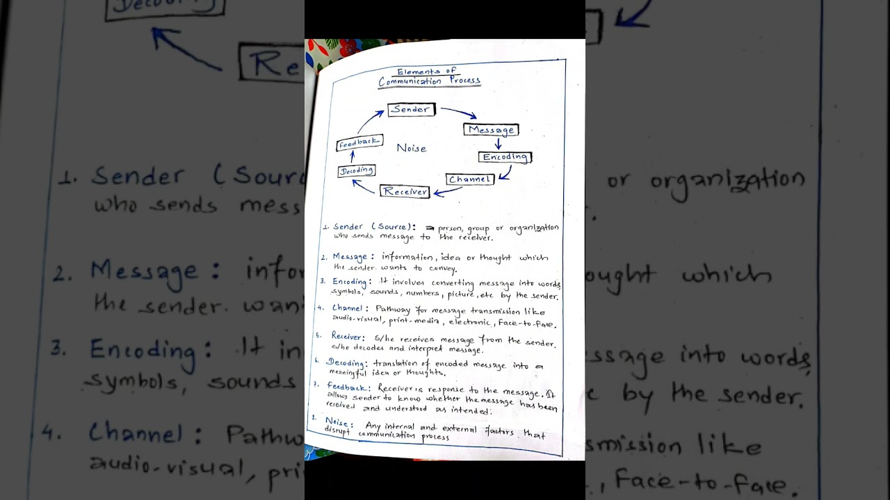 Communication process
