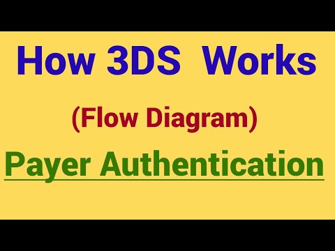 How 3DS Authentication Works | Payer Authentication | 3D Secure | Payment Authorization with 3DS