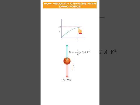 DRAG FORCE: Terminal Velocity Vs. Time Graph (Drag Force Physics and Terminal Velocity)