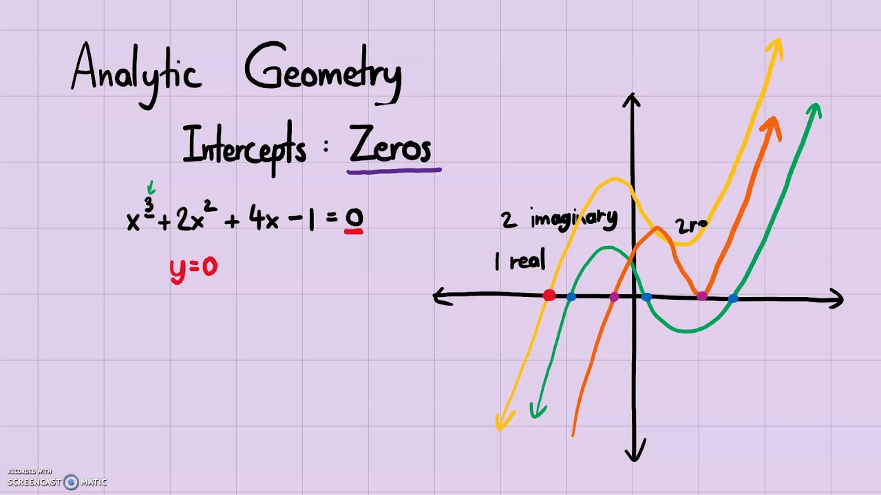 Analytic Geometry - Introduction to Analytic Geometry