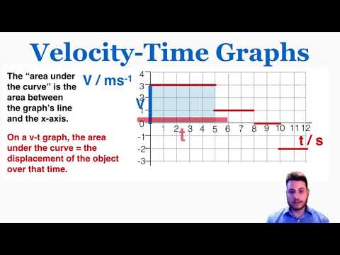 Velocity-Time Graphs: Constant Velocity and the Area Under the Curve - IB Physics