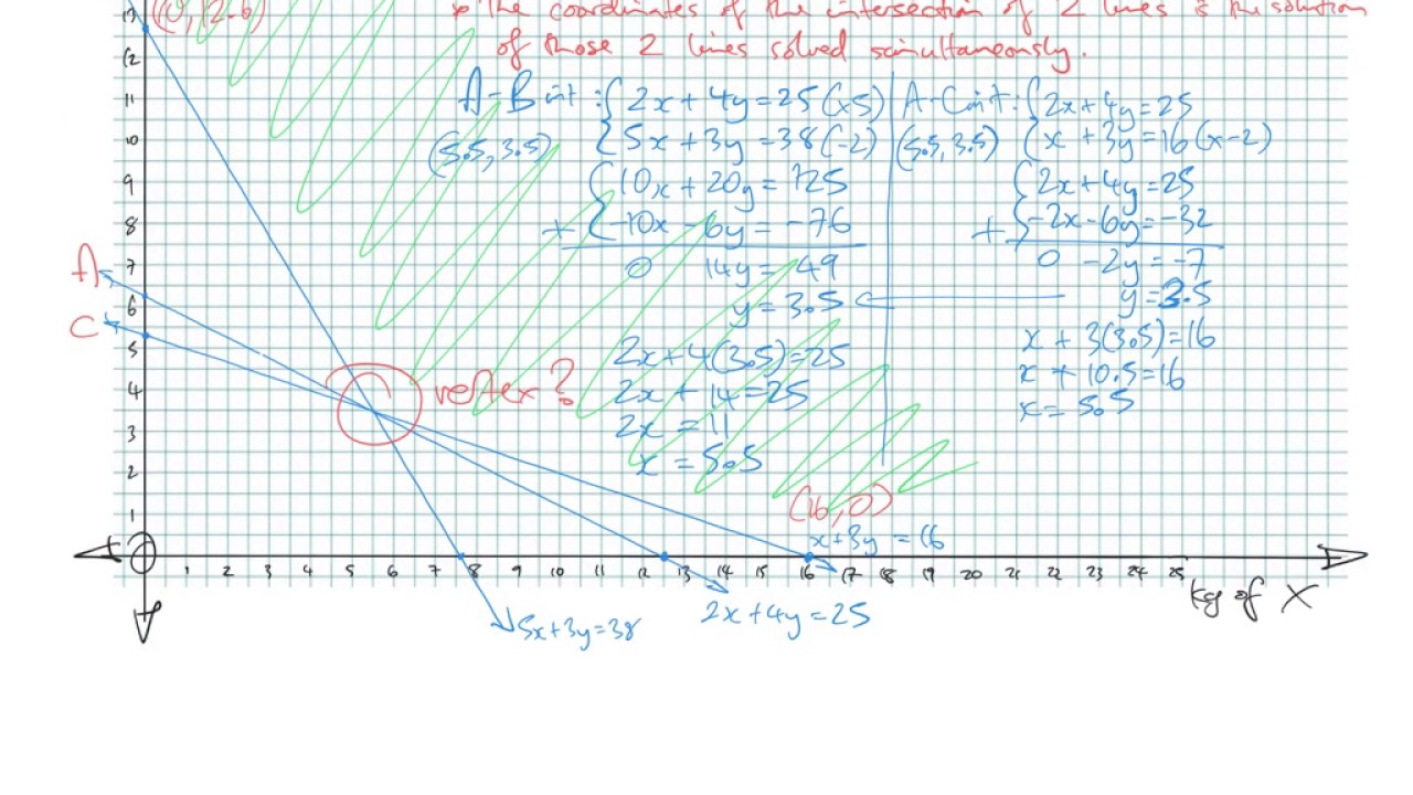 Non Integer Vertices Continuous Variables