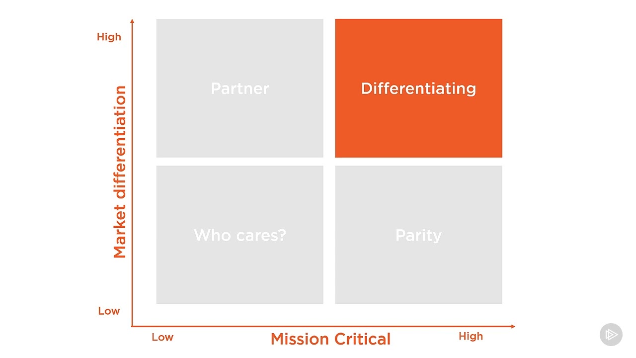 17 Agile Business Analysis Techniques Illustrating Purpose Alignment Model