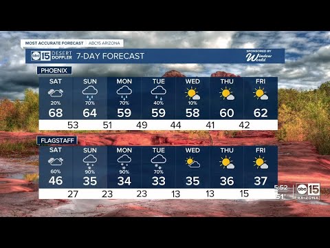 Last quiet day before big storms move through